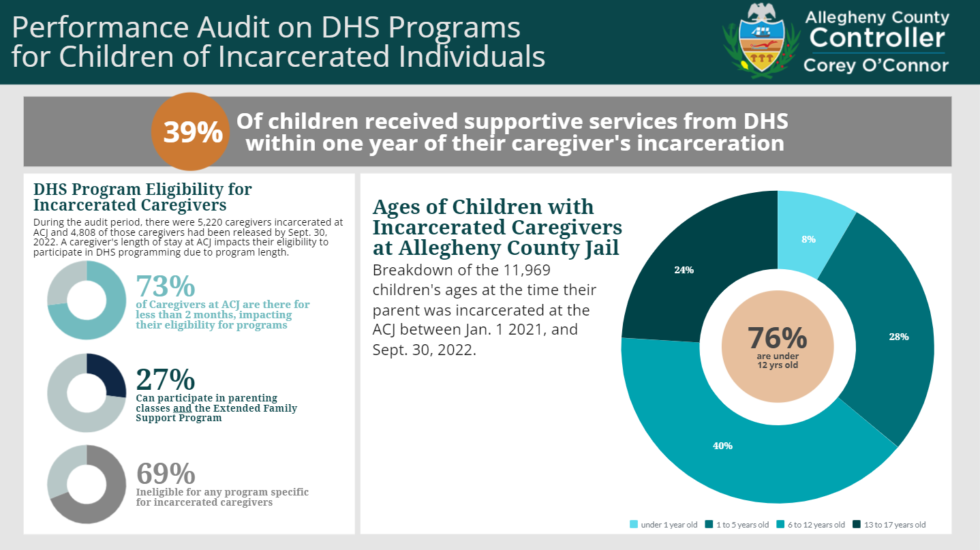 DHS SHOULD EXPAND ITS PROGRAMMING FOR CHILDREN OF INCARCERATED ...