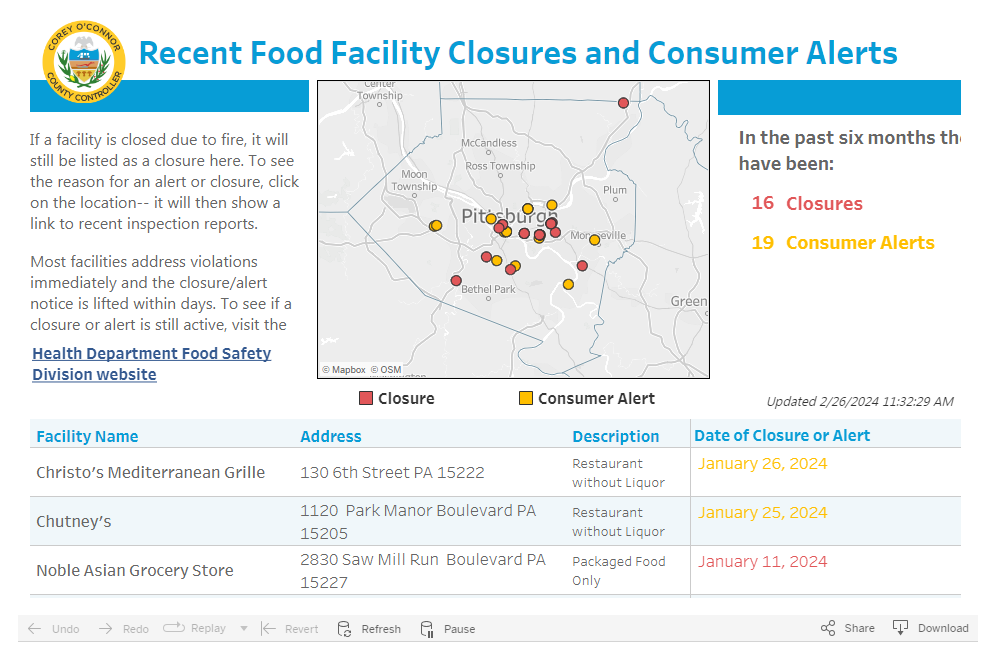 Recent Food Facility Alerts and Closures